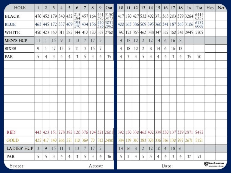 Lake Success Golf Club / Golf Course on Long Island